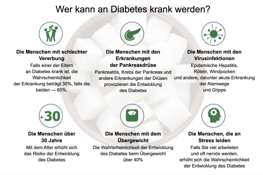 Gluconol Offizielle Website in Deutschland - Kaufen, bester Preis